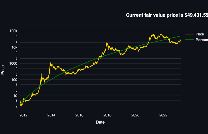 I created a few charts – Set Kyar's