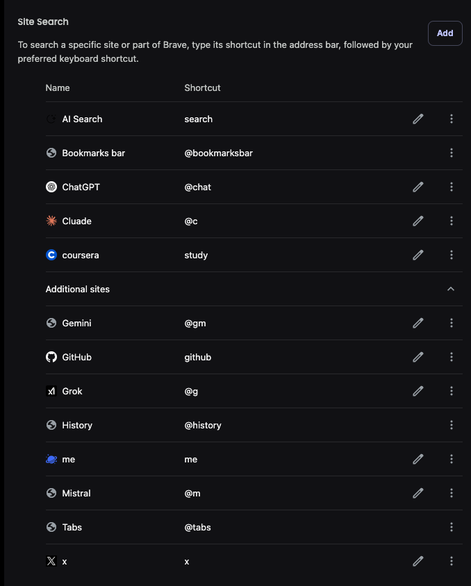 Browser shortcuts – Set Kyar's